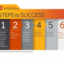 Human Resources – Syracuse University